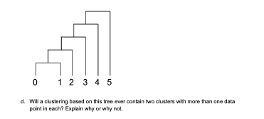 Solved Problem 1. Let’s consider the hierarchical clustering | Chegg.com