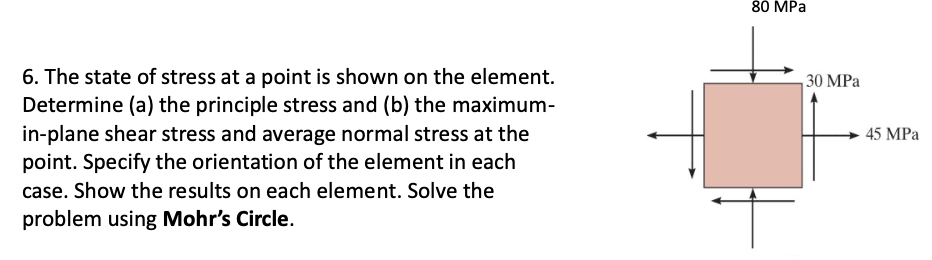 Solved 80 MPa 30 MPa 45 MPa 6. The state of stress at a | Chegg.com