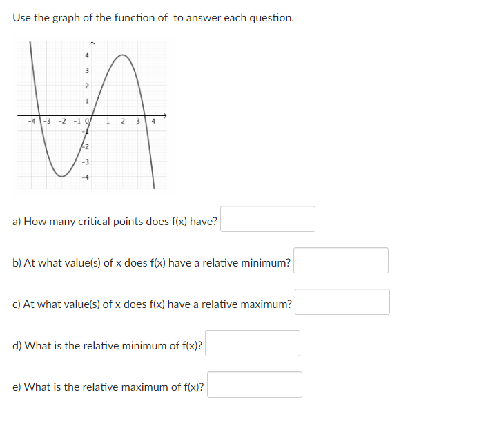 Solved Use the graph of the function of to answer each | Chegg.com