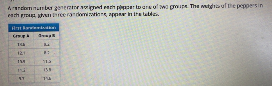 Performing a Re-randomization Simulation In this | Chegg.com