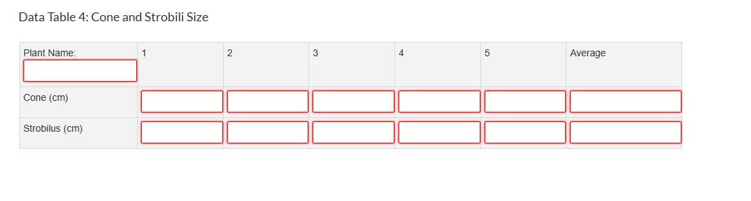 Data Table 4: Cone and Strobili Size | Chegg.com