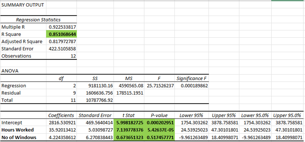 Solved Based on the regression analysis, which cost driver | Chegg.com