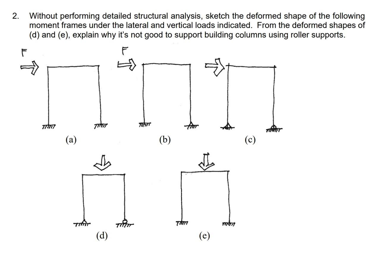 Solved 2. Without performing detailed structural analysis, | Chegg.com