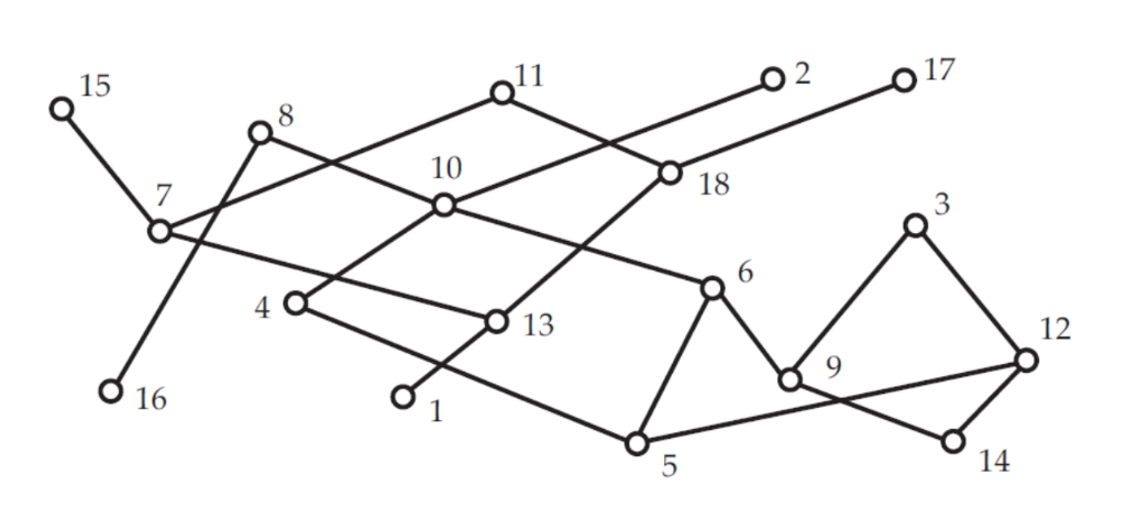 Solved Find a maximum chain, and a minimum sized partition | Chegg.com