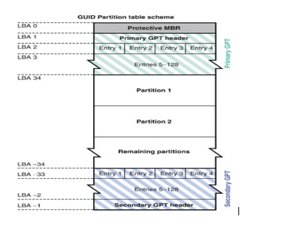Hello I've been working on the following problem for | Chegg.com