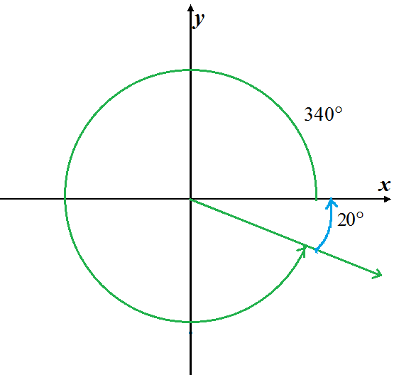 Solved: Chapter 3.2 Problem 16P Solution | Trigonometry 7th Edition ...