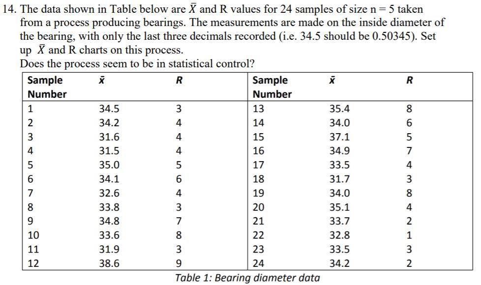 Solved 14. The data shown in Table below are X and R values | Chegg.com