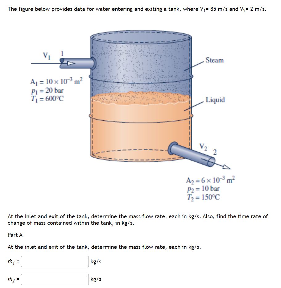 Solved The figure below provides data for water entering and | Chegg.com