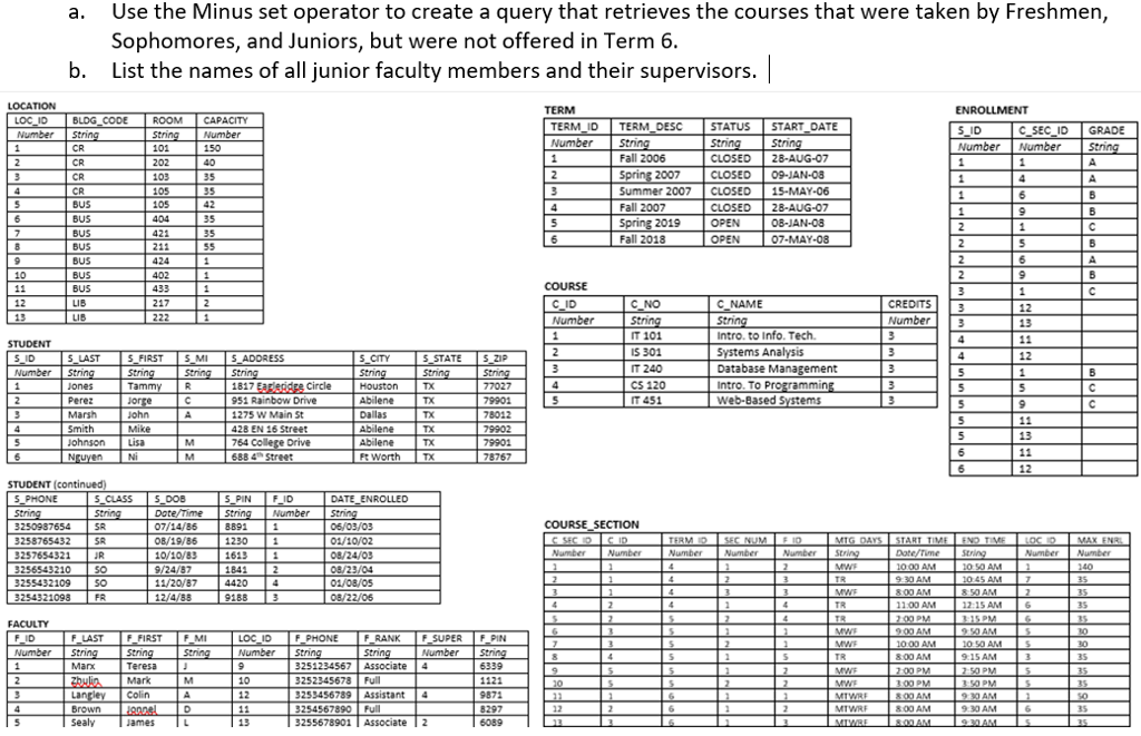 Solved Use the Minus set operator to create a query that | Chegg.com
