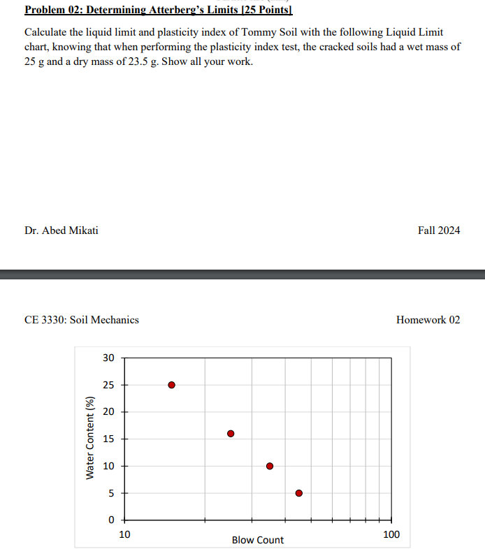 Solved Problem 02: Determining Atterberg's Limits Calculate | Chegg.com
