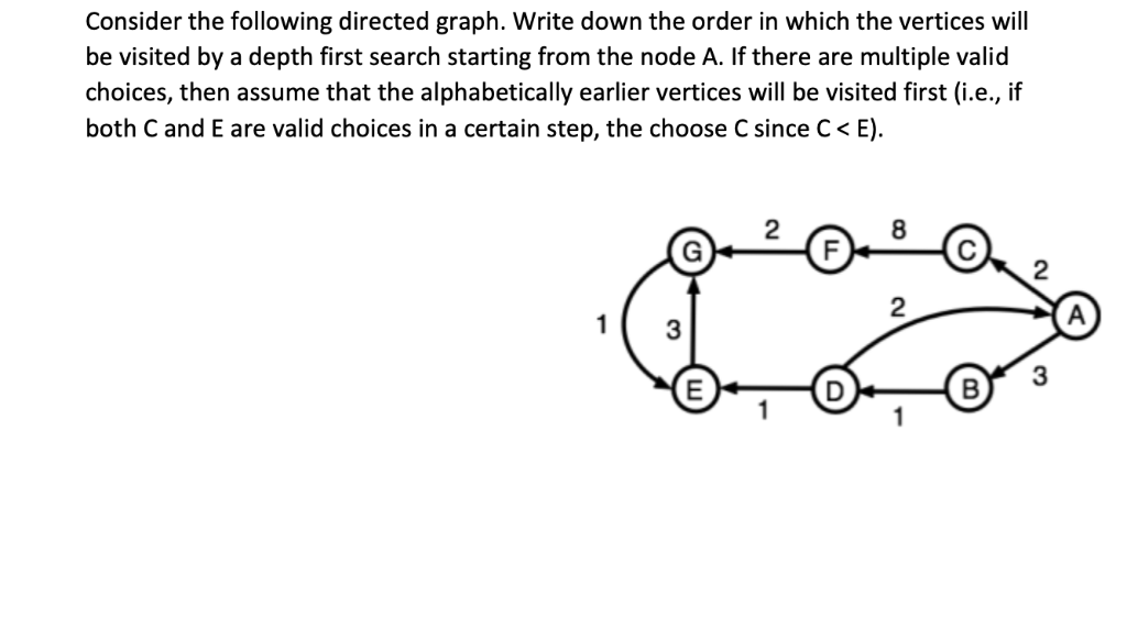 Solved Consider the following directed graph. Write down the | Chegg.com