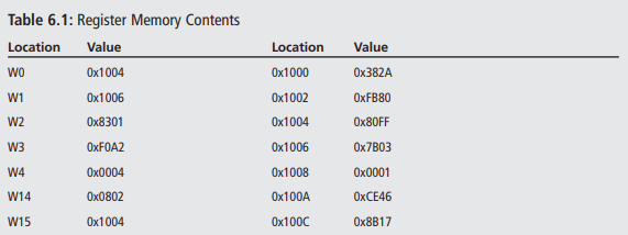 Solved 1- push W12- pop W23- pop W34- push W05- lnk #66- | Chegg.com