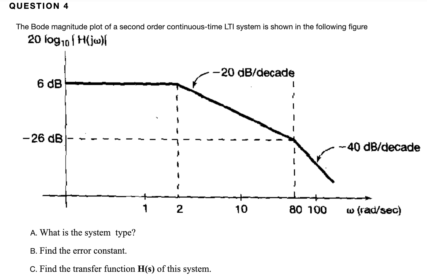 Solved QUESTION 4 The Bode magnitude plot of a second order | Chegg.com