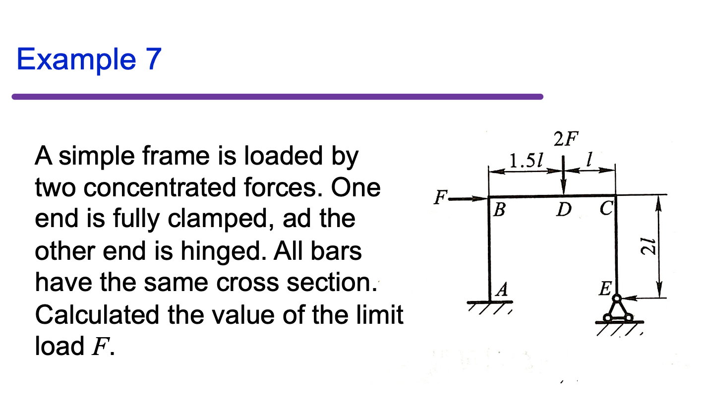 Solved Example 7 2F 1.51 tah F. B D С A simple frame is | Chegg.com