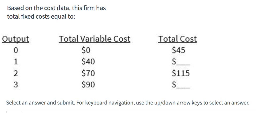 Solved Based on the cost data, this firm has total fixed | Chegg.com