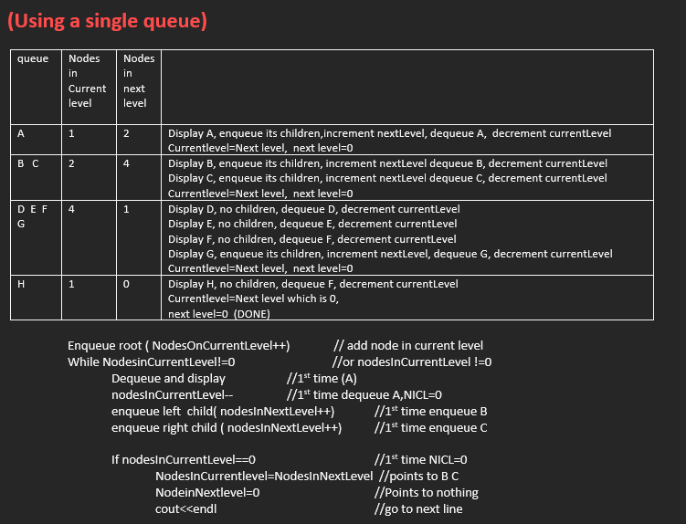 Solved AVL Group assignment Populate a tree via a text file | Chegg.com