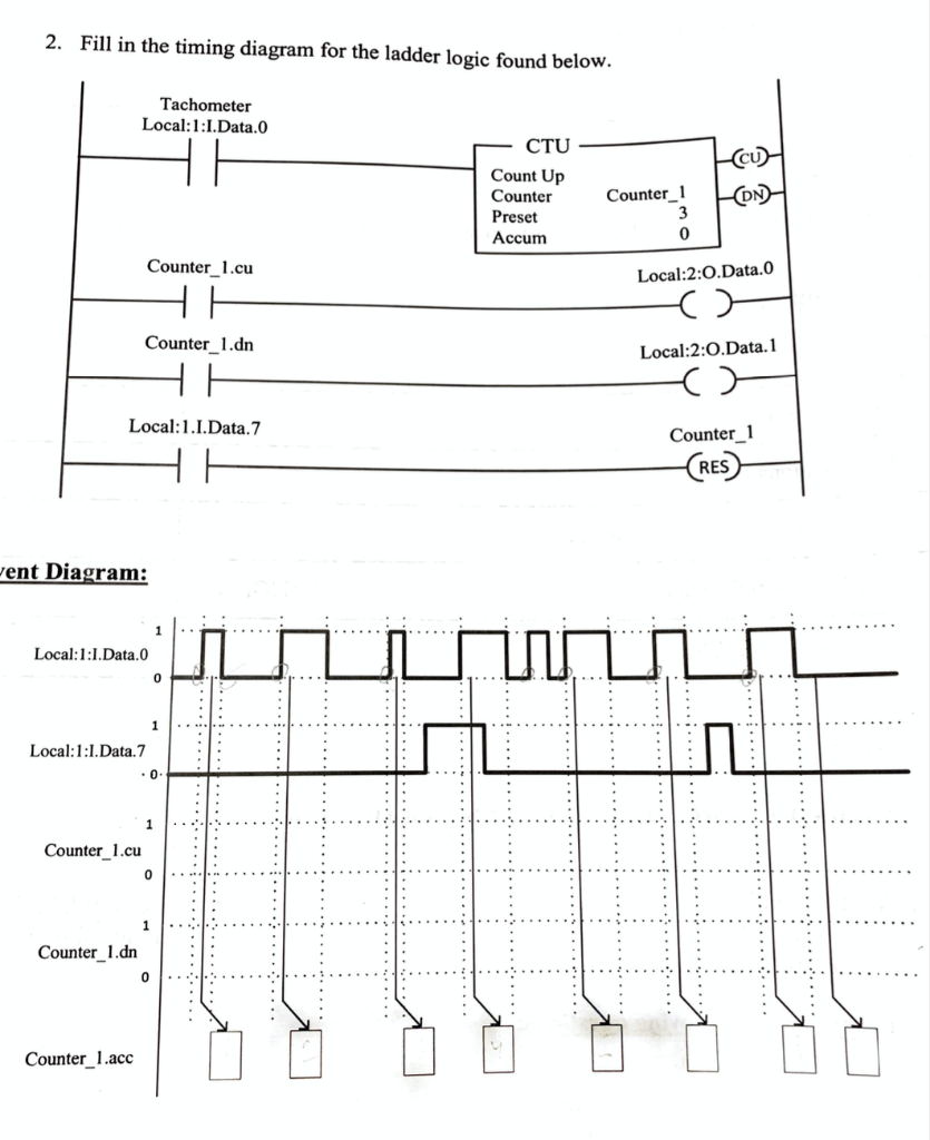Solved 2. Fill in the timing diagram for the ladder logic | Chegg.com