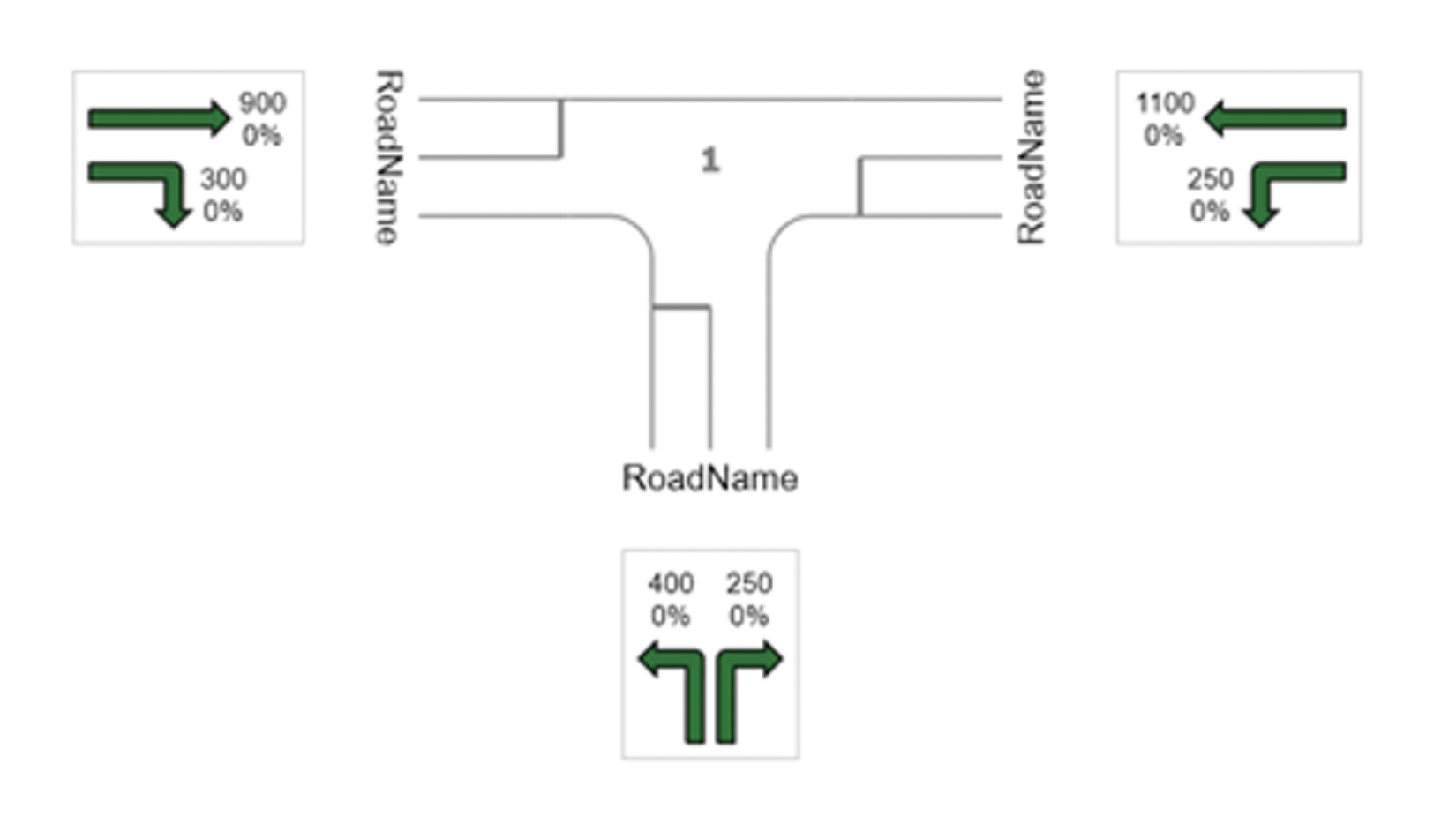 Solved The three figures below show the intersection layout, | Chegg.com