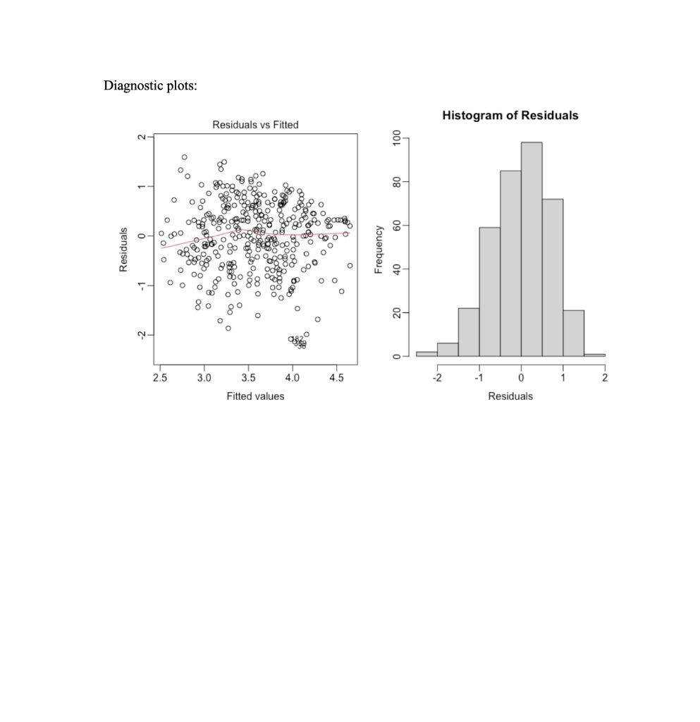 Solved Descriptive statistics and study design: 1. What are | Chegg.com