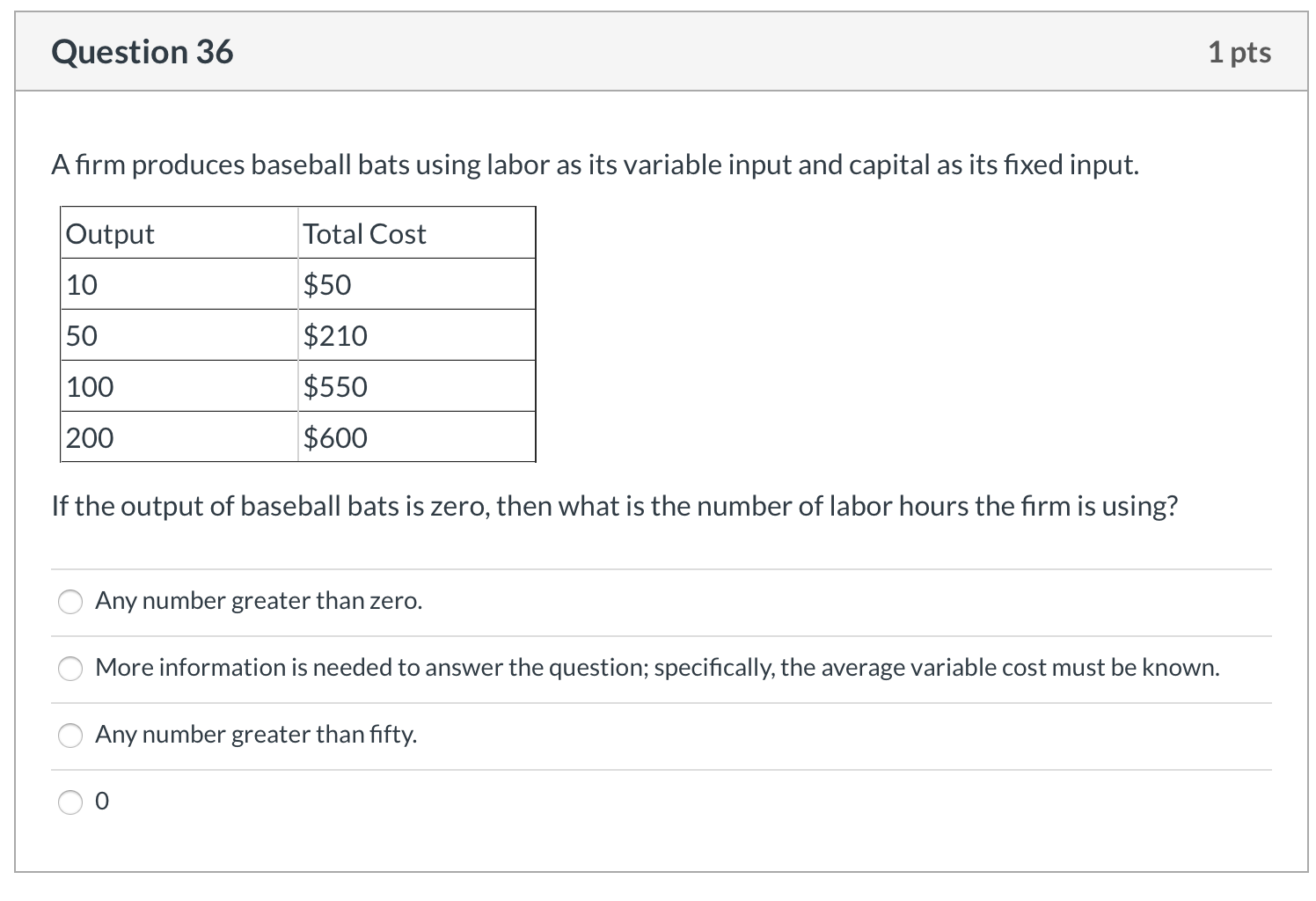 Solved Question 36 1 Pts A Firm Produces Baseball Bats Using Chegg