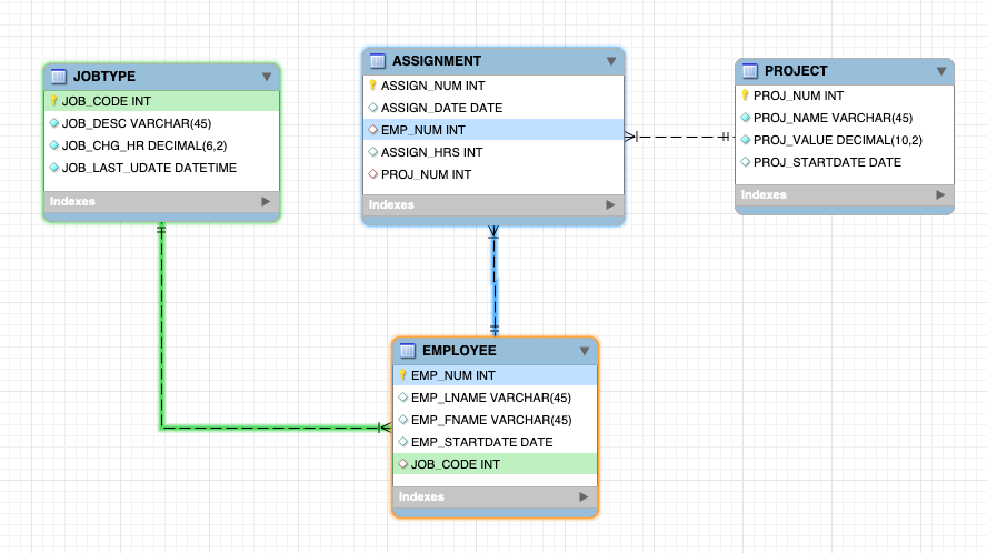 Solved There is a ERD of a Software development company that | Chegg.com