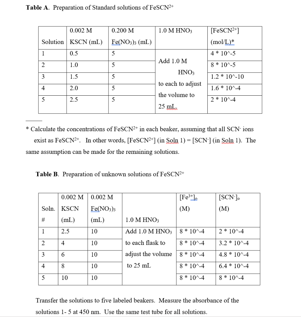 Solved Table A. Preparation of Standard solutions of FeSCN2+ | Chegg.com