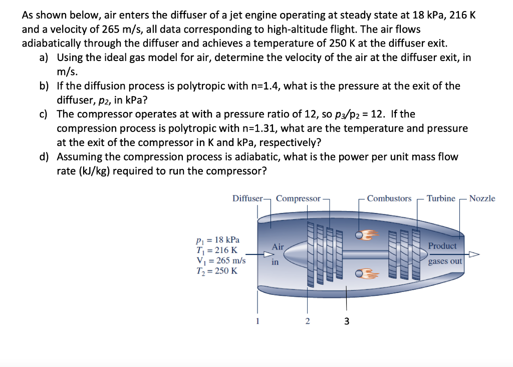 Solved As shown below, air enters the diffuser of a jet | Chegg.com