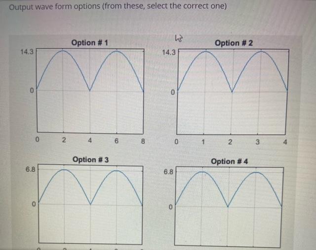 Solved QUESTION 1 Select the correct output waveform (across | Chegg.com