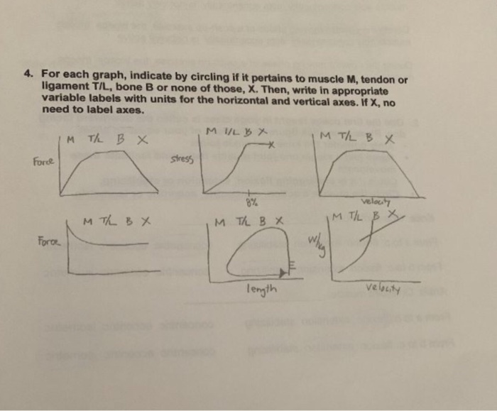 Solved 4. For each graph, indicate by circling if it | Chegg.com