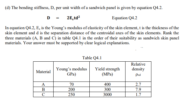 Solved (a) Bend radius (R), modulus of elasticity (E) and | Chegg.com