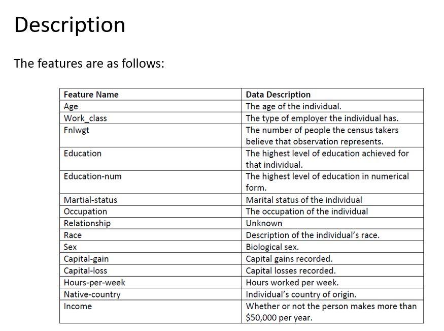 Solved solution in python Description This Final Project | Chegg.com