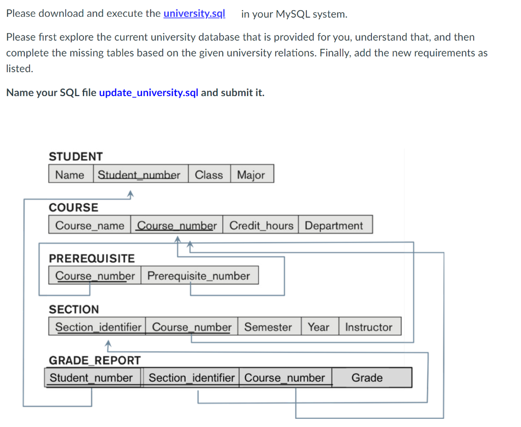 Solved Please download and execute the university.sql in | Chegg.com