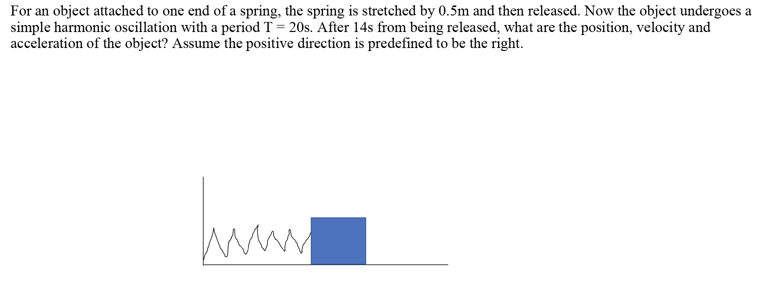 Solved For an object attached to one end of a spring, the | Chegg.com