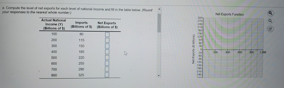 Solved a. Compute the level of net exports for each level of | Chegg.com