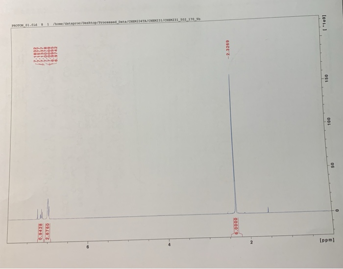 Solved Identify the unknown compound. The list of possible | Chegg.com