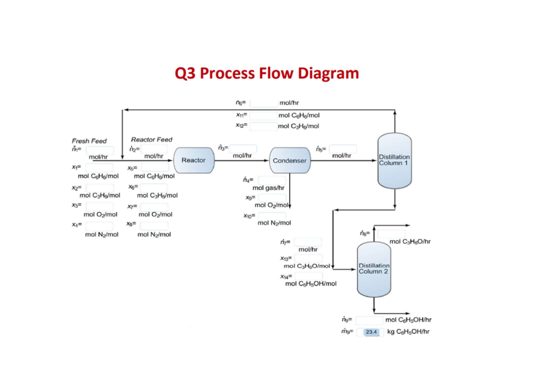 Solved Q3 Process Flow Diagram X X12= mol/hr mol CoHe/mol | Chegg.com