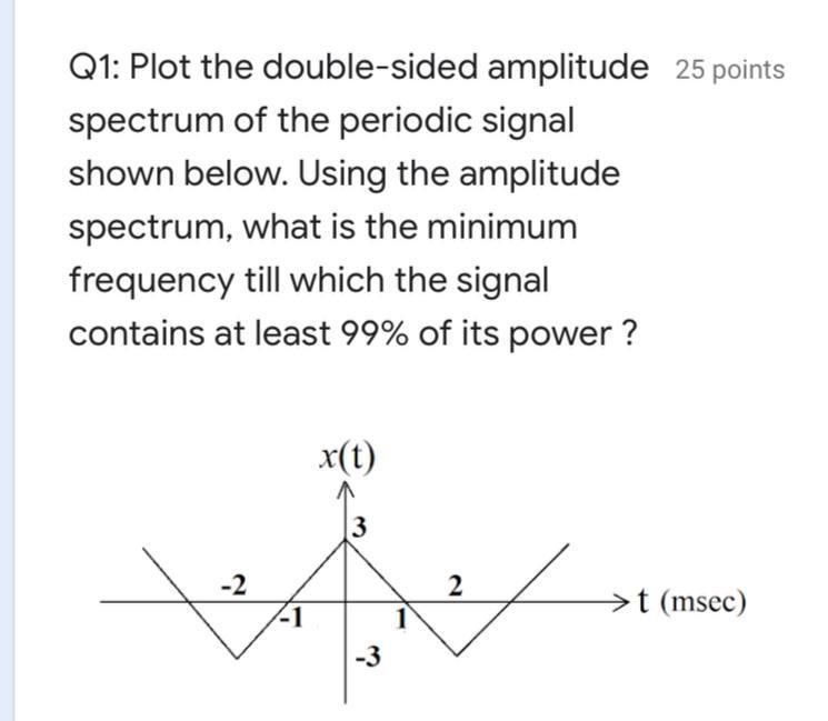 Solved Q1: Plot the double-sided amplitude 25 points | Chegg.com