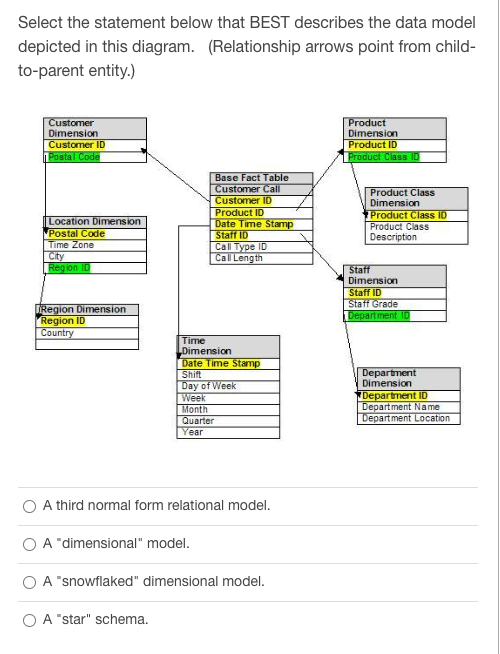 Solved Select the statement below that BEST describes the | Chegg.com