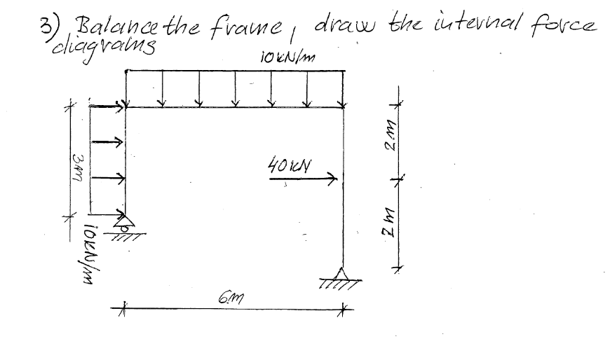Solved 3), Balance the frame, draw the internal force | Chegg.com