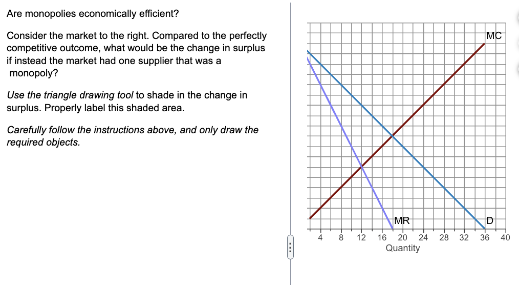 Solved Are monopolies economically efficient?Consider the | Chegg.com