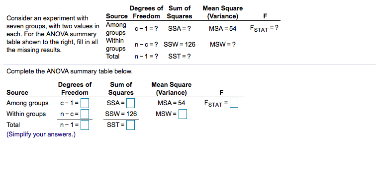 Solved Degrees of Sum of Mean Square Source Freedom Among | Chegg.com