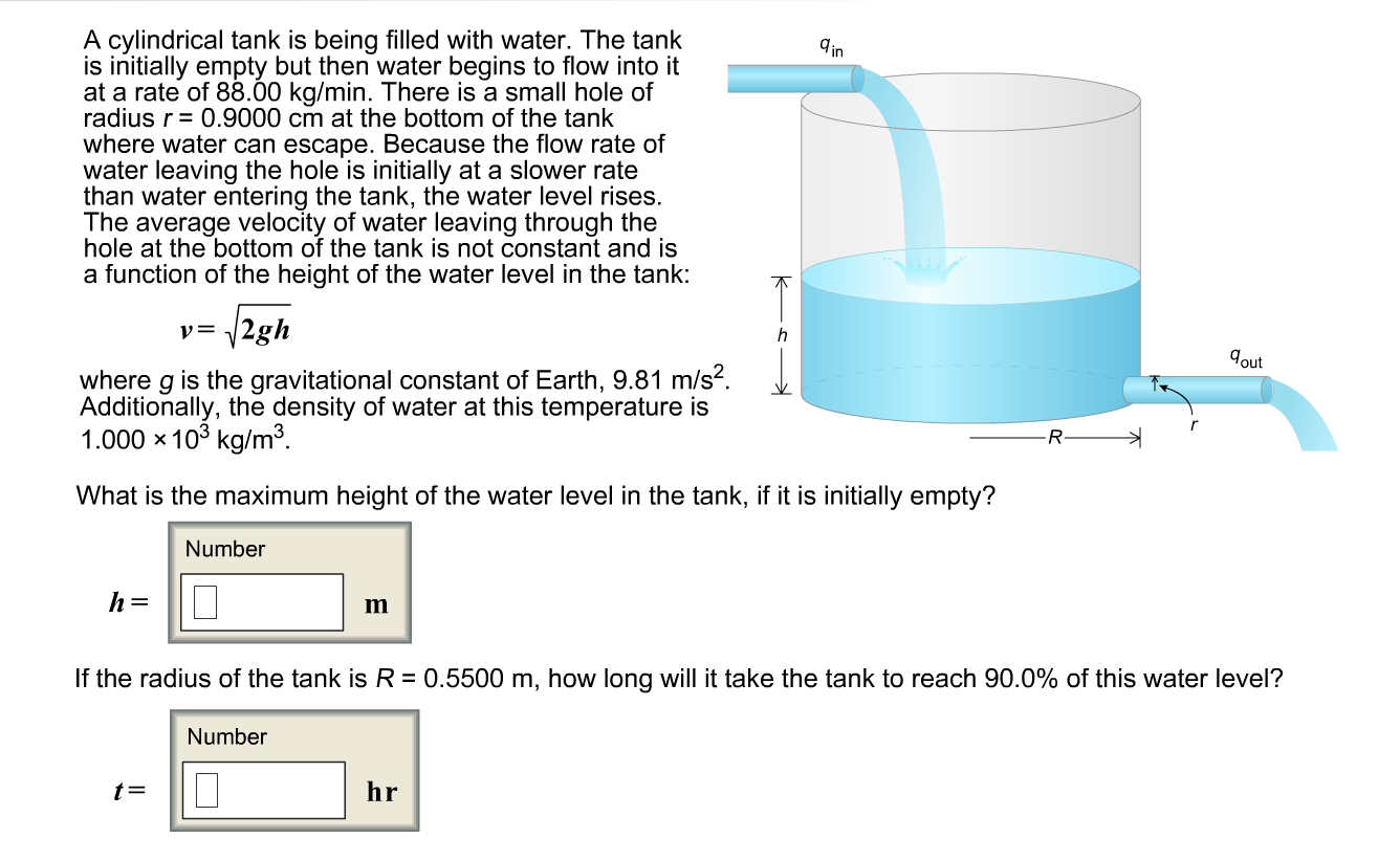 Solved A cylindrical tank is being filled with water. The | Chegg.com