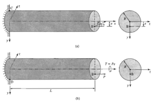 Solved The figure shows an elastic bar with a circular cross | Chegg.com