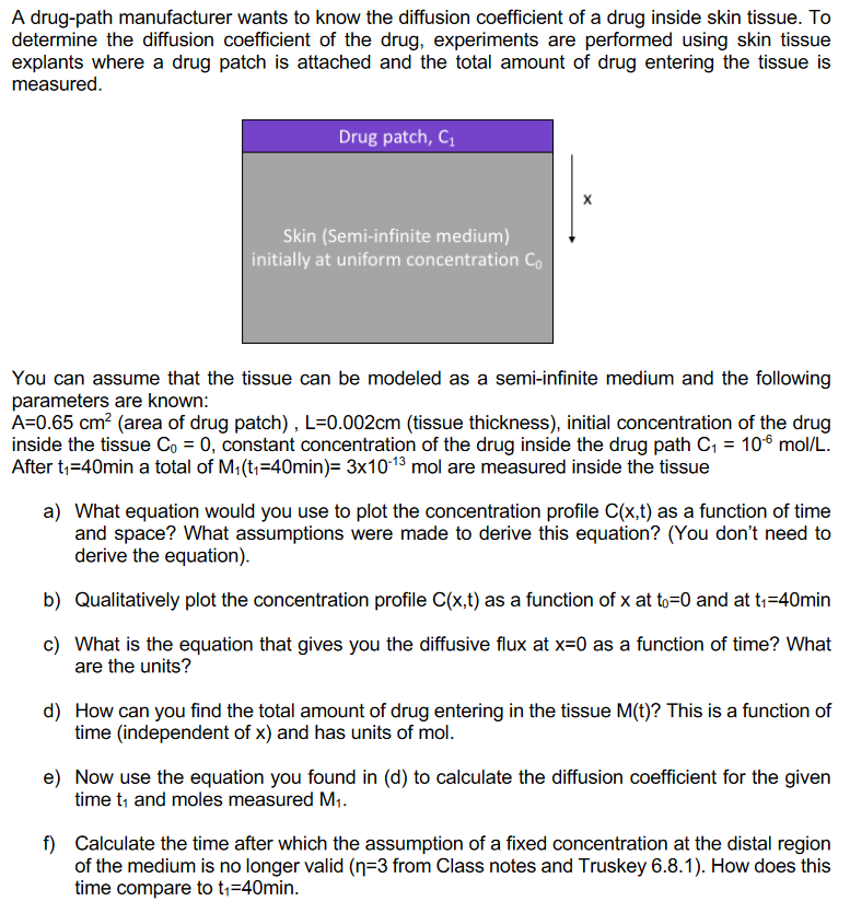 Solved A drug-path manufacturer wants to know the diffusion | Chegg.com