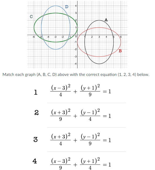 Solved Match each graph (A, ﻿B, ﻿C, ﻿D) ﻿above with the | Chegg.com