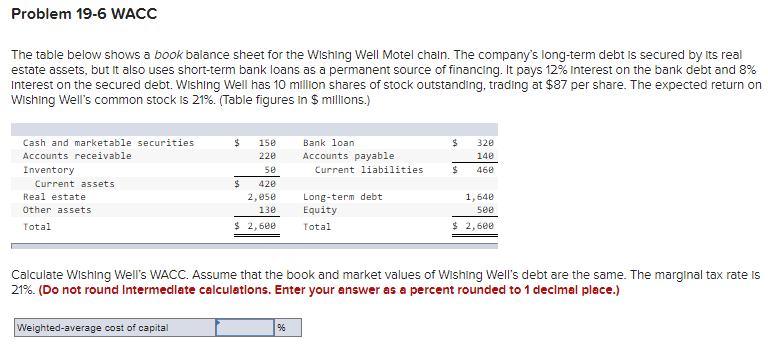 Solved Problem 19-6 WACC The table below shows a book | Chegg.com