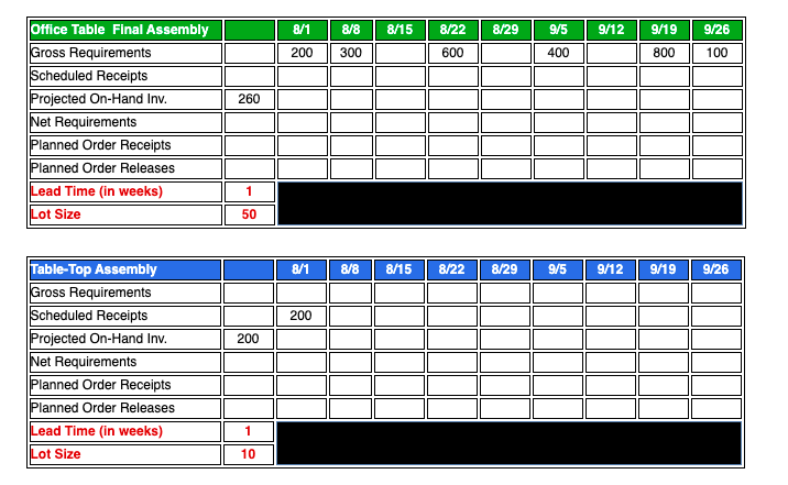 Solved Bill of Material for Office Table Table Final | Chegg.com