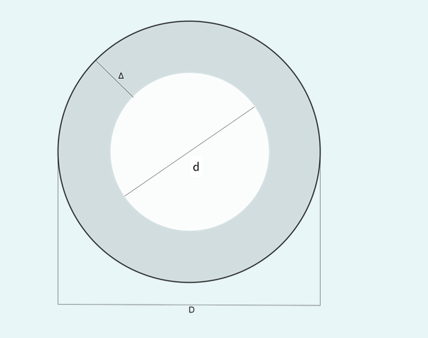 Solved The cross-sectional area of the pipe (shaded area) | Chegg.com