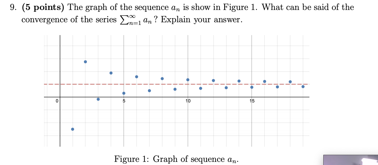 Solved 9. (5 points) The graph of the sequence an is show in | Chegg.com