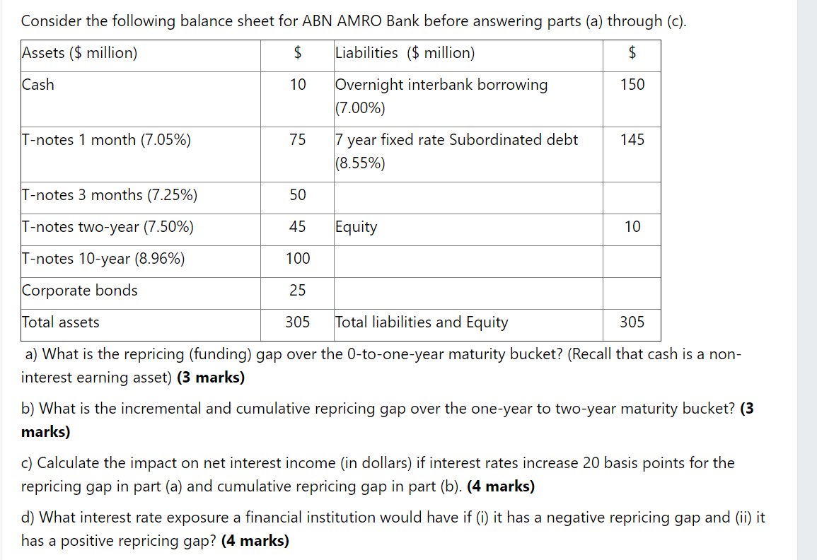 Solved Consider the following balance sheet for ABN AMRO | Chegg.com